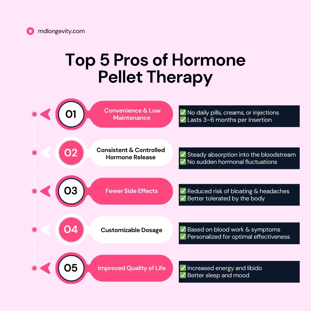 Pros and Cons of Hormone Pellets: Benefits and Risks Explained